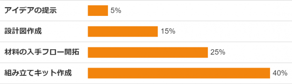 事業概要 - AvalonTech